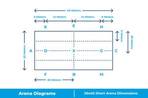 What is Standard Dressage Arena Layout | Performance Footing