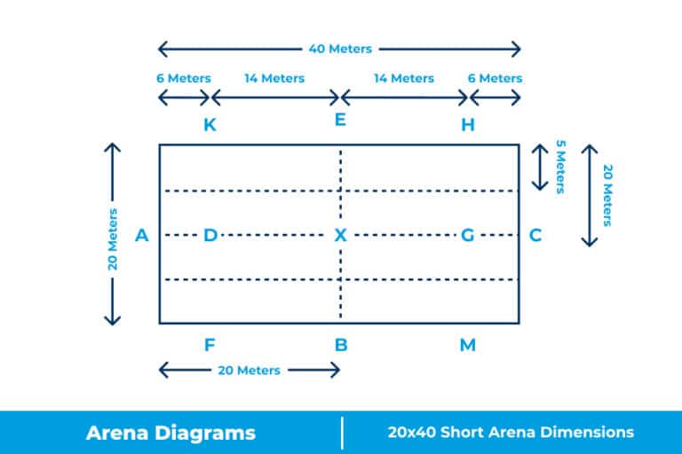 What is Standard Dressage Arena Layout | Performance Footing